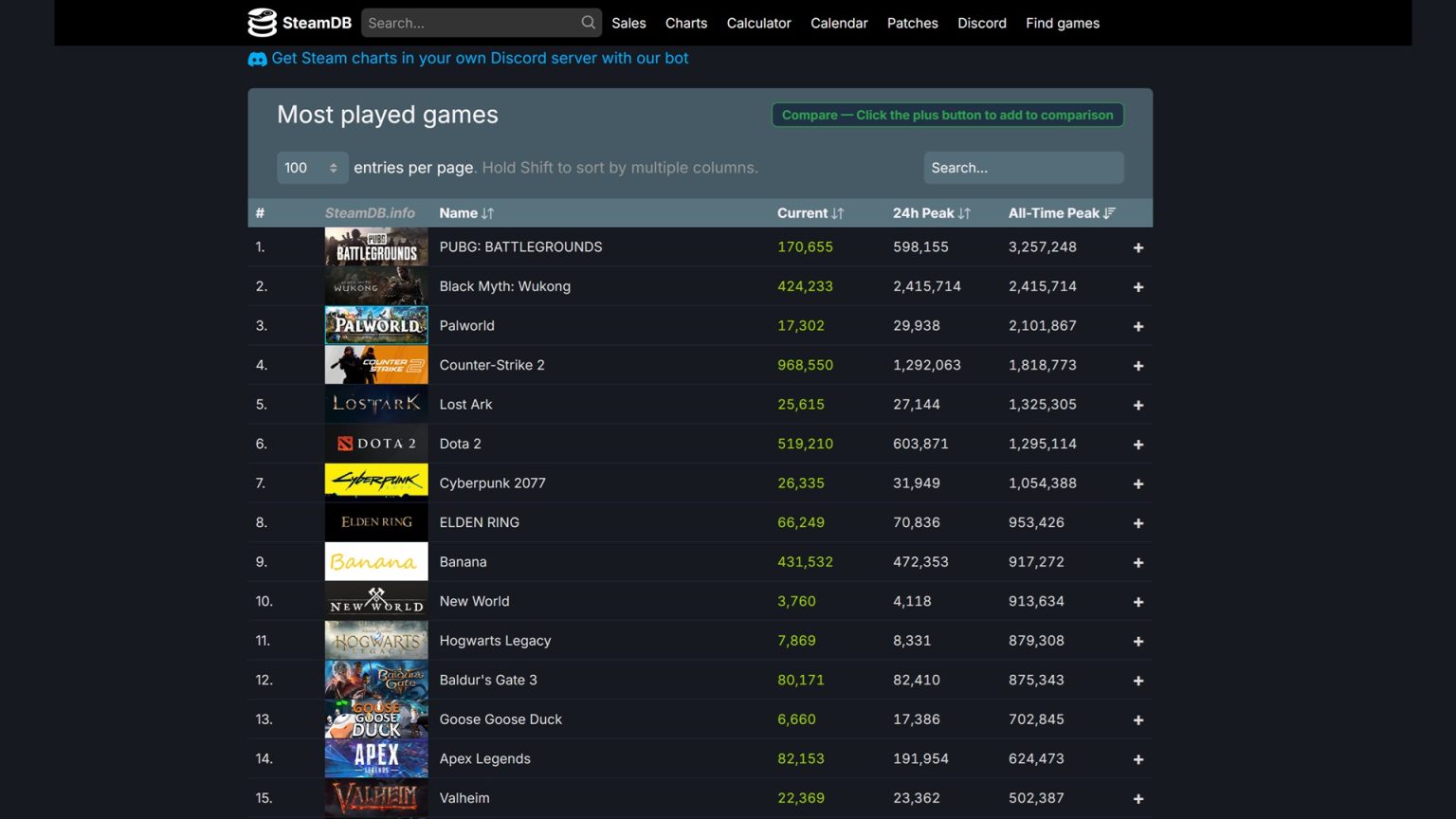 Black Myth: Wukong Proves That Single Player Games Are Thriving In a Multiplayer World | Xfire